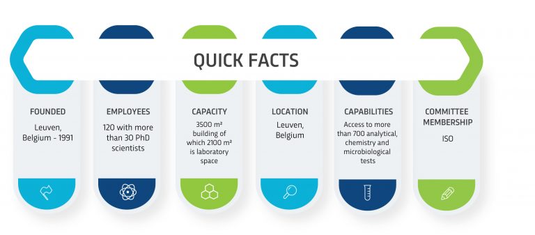 Nelson Labs Europe | Nelson Labs