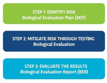 Biocompatibility and Toxicology Test Services | Nelson Labs