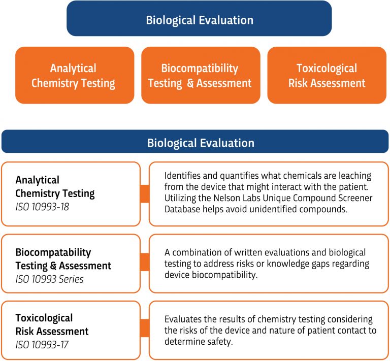 Biocompatibility and Toxicology Test Services | Nelson Labs