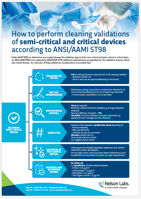 Cleaning cleaning validations for critical devices