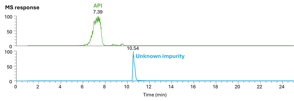 Database-driven discovery: how NIST23 helped trace a manufacturing ...