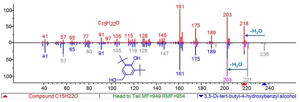 Yellow Discoloration of a Drug Product – How a Database Similarity ...